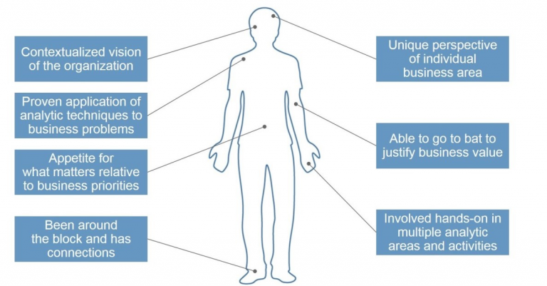 Citizen Data Scientist Approach in AI Era • CALIGO